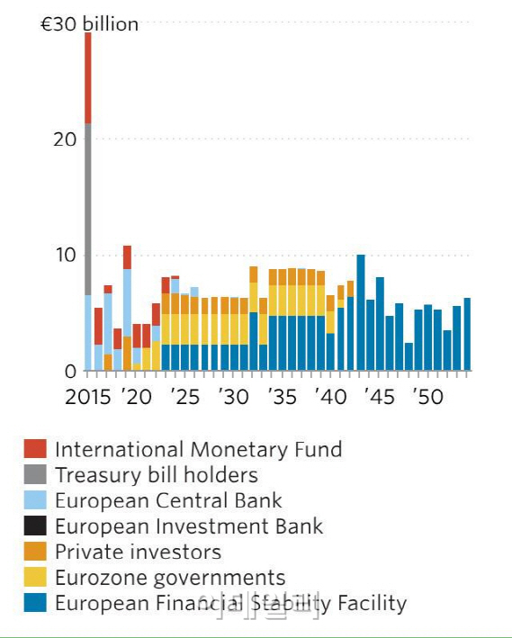 IMF·ECB의 딴죽…구제금융 승인에도 그리스 `첩첩산중`
